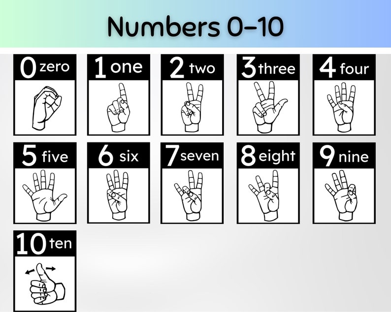 Asl Alphabet Posters, Asl Number Posters, Asl Learning for Kids ...