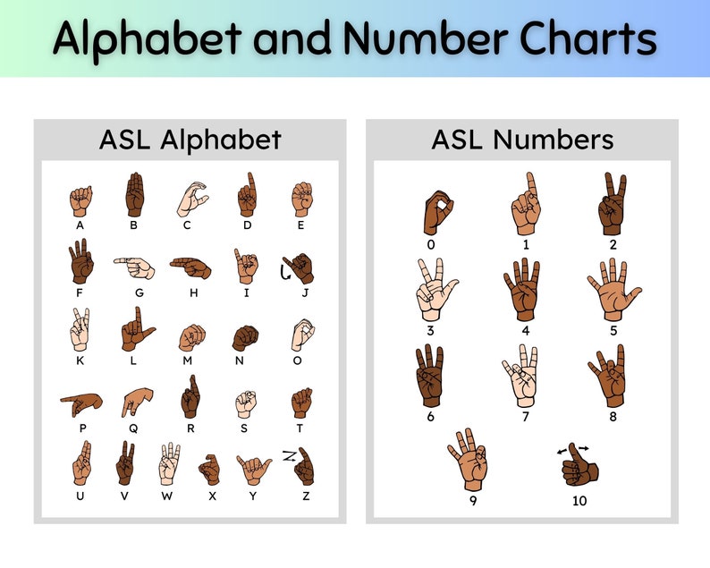 Asl Letters and Number Posters, Asl Classroom Posters, Asl Learning for ...