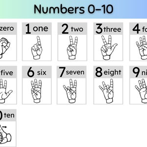 Asl Alphabet and Number Learning, Asl Classroom Sign Posters, Asl ...