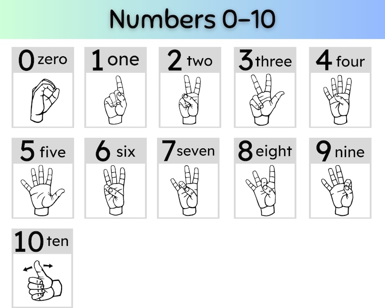 Asl Alphabet and Number Learning, Asl Classroom Sign Posters, Asl ...