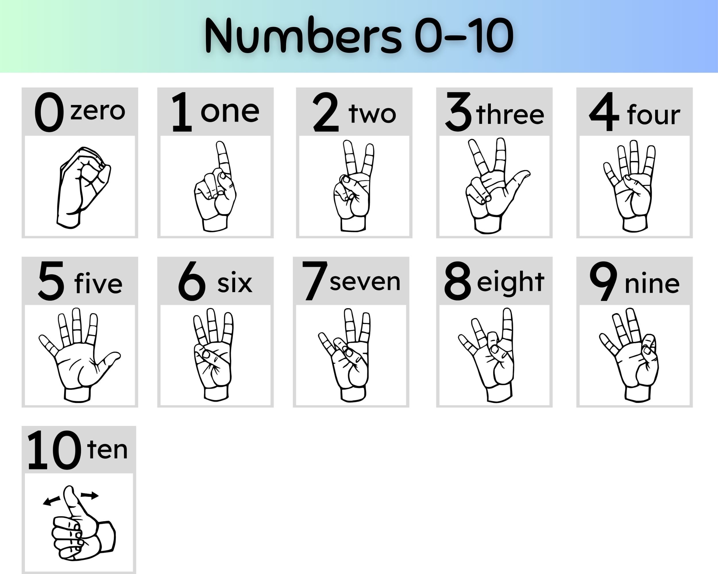 Asl Alphabet and Number Learning, Asl Classroom Sign Posters, Asl ...
