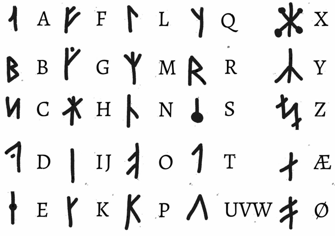 Viking Alphabet Tattoos - Temporary Tattoos - A5 Sheet - Etsy