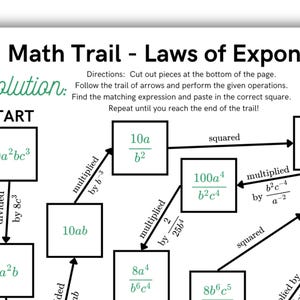 Laws of Exponents Math Activity, Printable Rules of Exponents Review ...