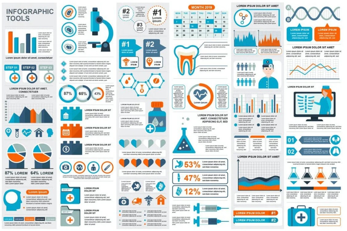 Medical Infographic Premium Editable Template Bundle - Etsy