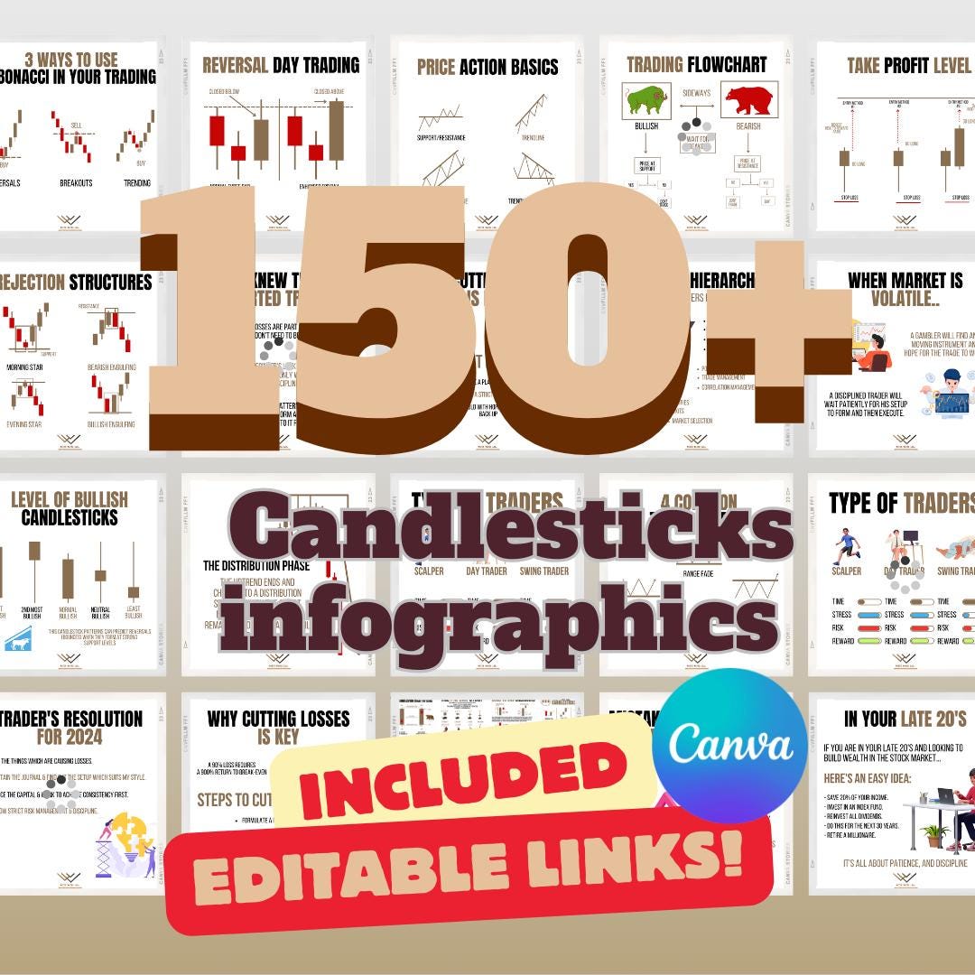 100 Trading Infographic+50 Candlestick, Stock Ideas Templates for Sales ...