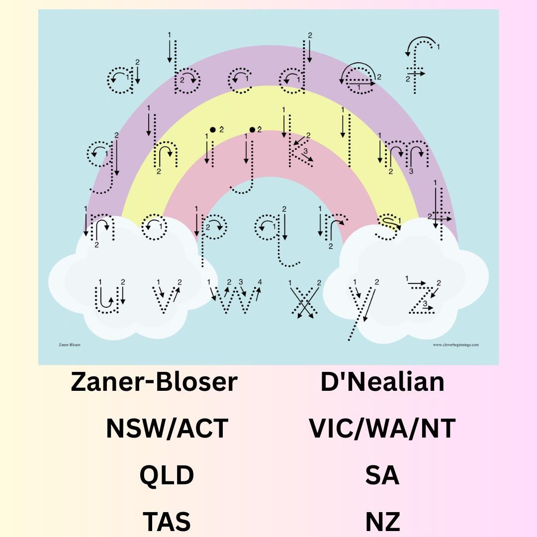 Rainbow Letter Tracing Worksheets: US, Australian, NZ Fonts (digital ...