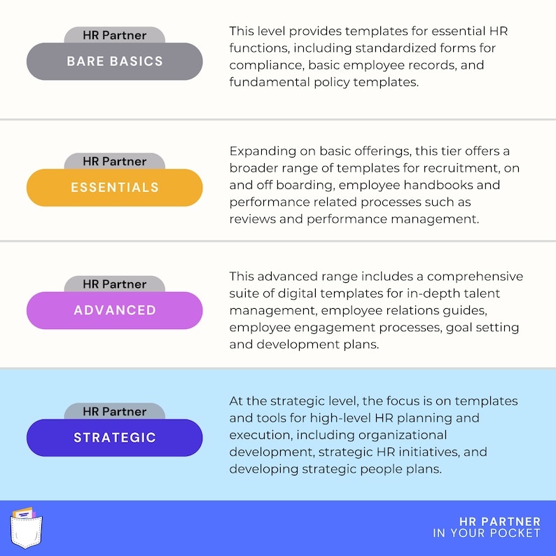 Human Resources Templates HR Function Capability Assessment Strategic ...