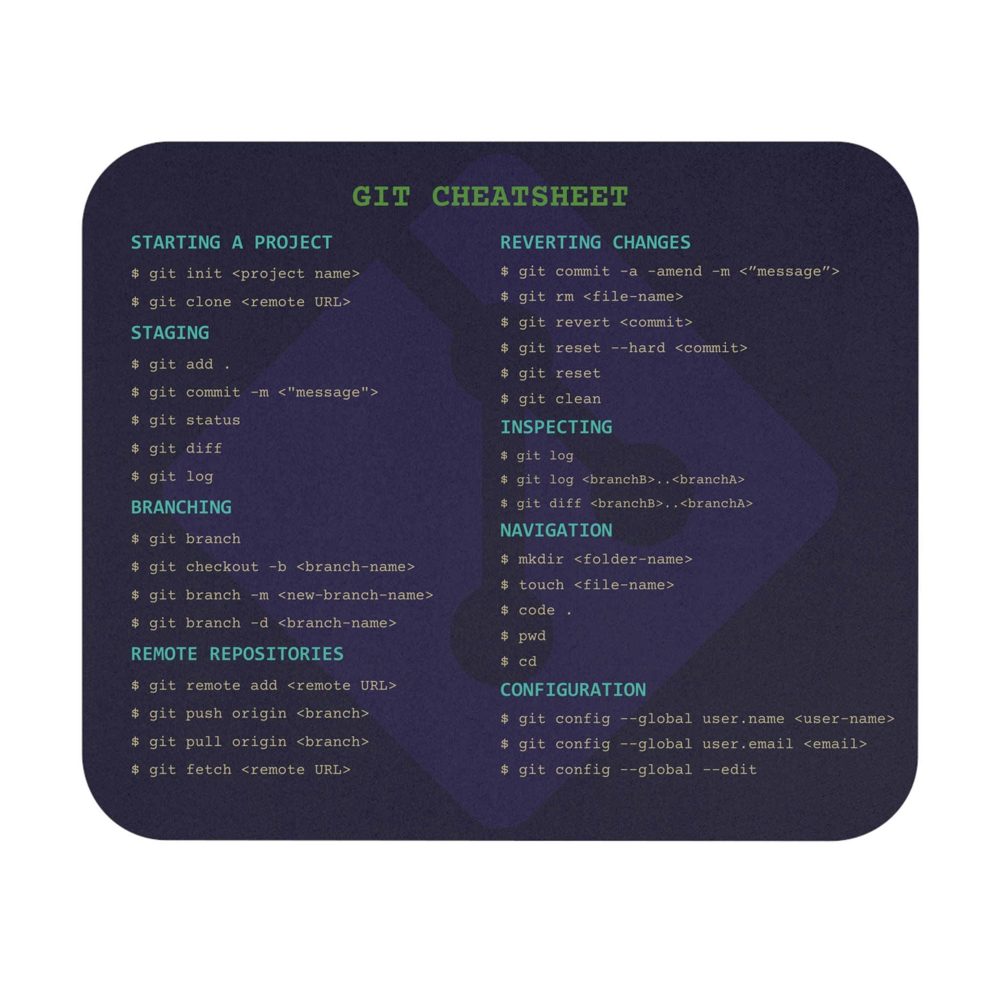 GIT Cheatsheet Mouse Pad - Developer Coding Reference - Etsy