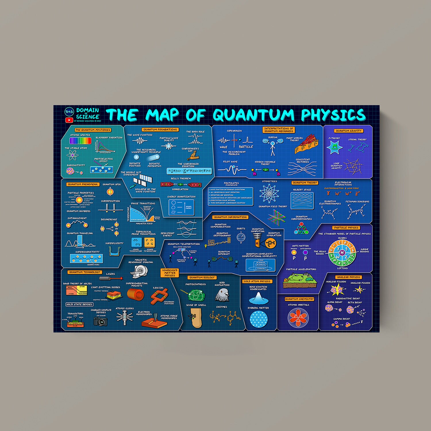 The Map of Quantum Physics Poster, Quantum System Art Horizontal ...
