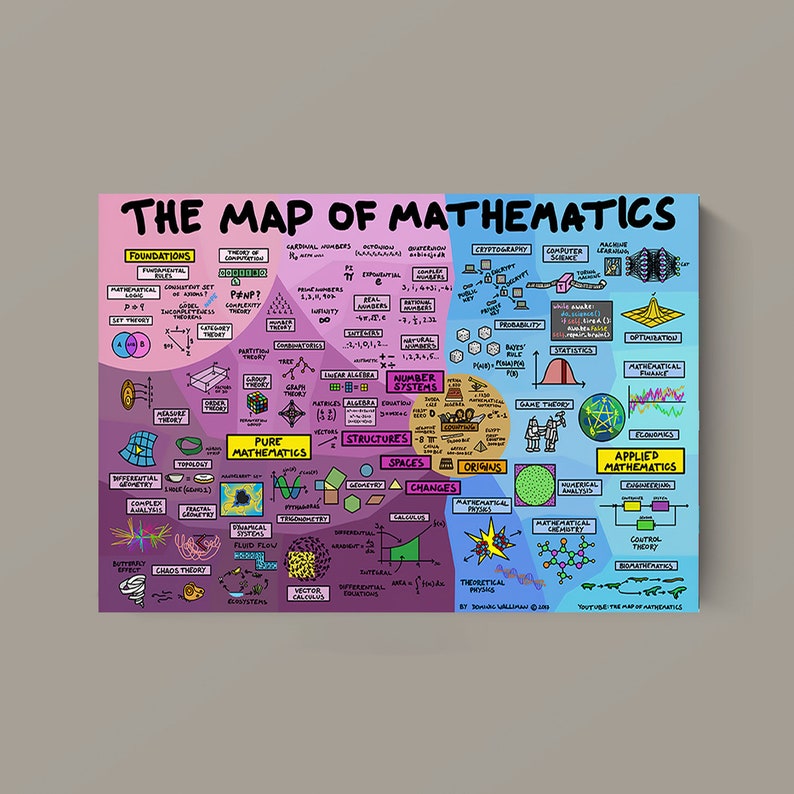 The Map of Mathematics Poster Mathematics Poster Back to School ...