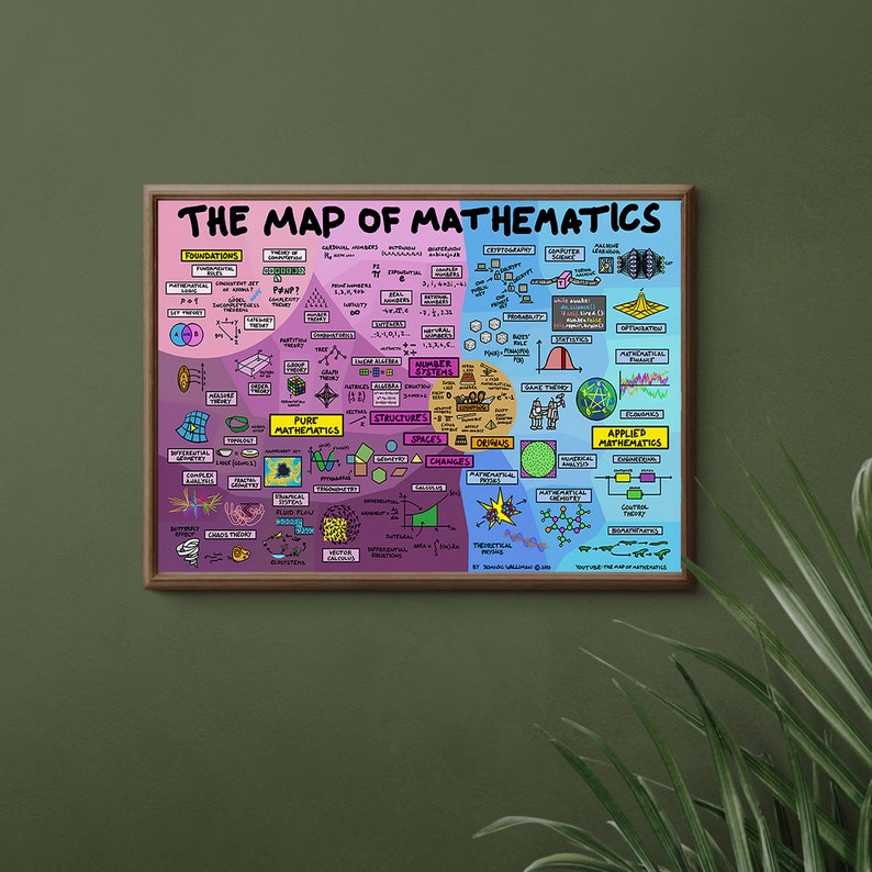 The Map of Mathematics Poster - Mathematics Poster - Back to School ...