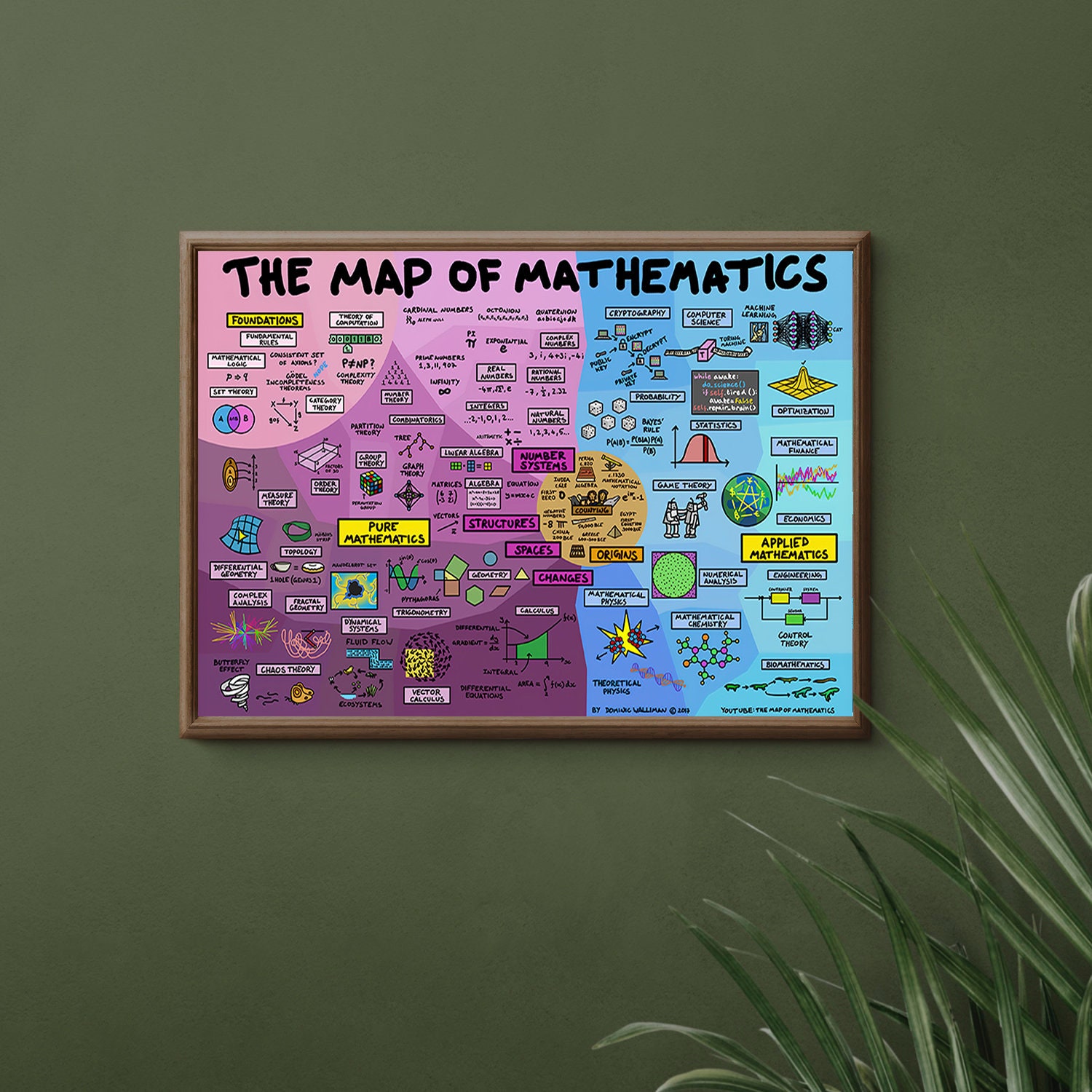 The Map of Mathematics Poster Mathematics Poster Back to School ...