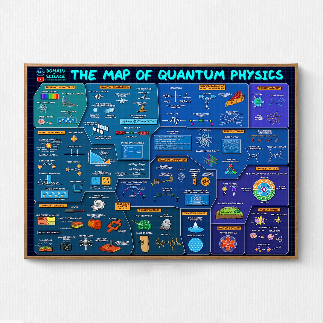 The Map of Quantum Physics Poster, Quantum System Art Horizontal ...