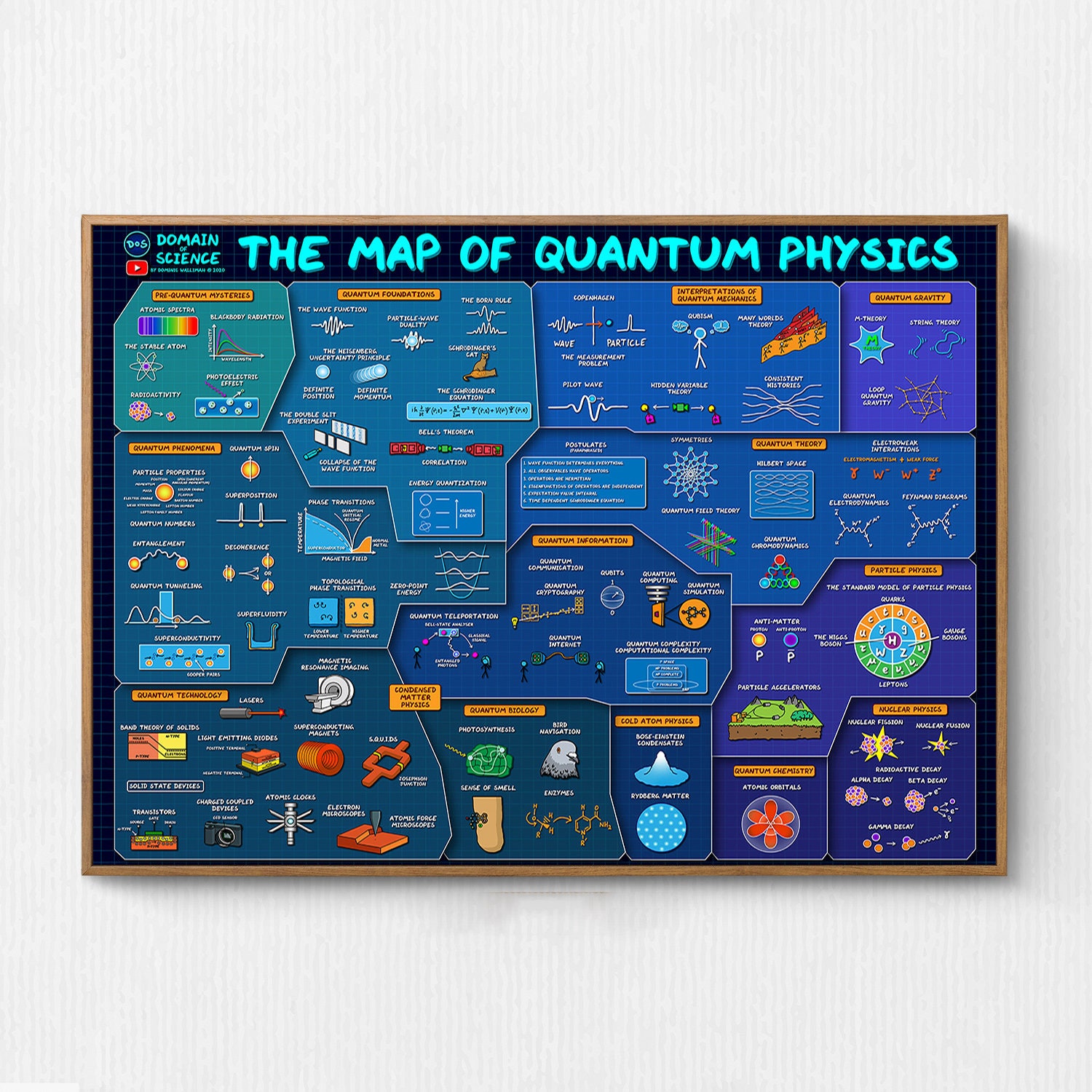 The Map of Quantum Physics Poster, Quantum System Art Horizontal ... The Map of Quantum Physics Poster, Quantum System Art Horizontal ...