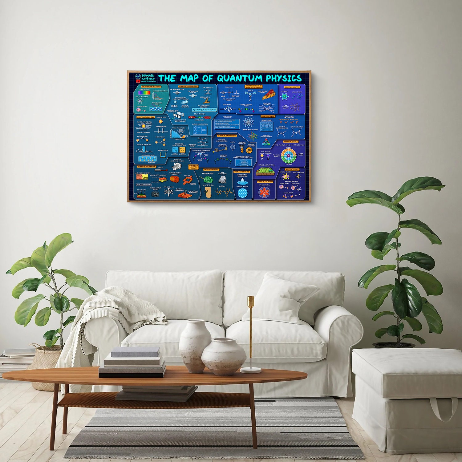 The Map of Quantum Physics Poster, Quantum System Art Horizontal ...
