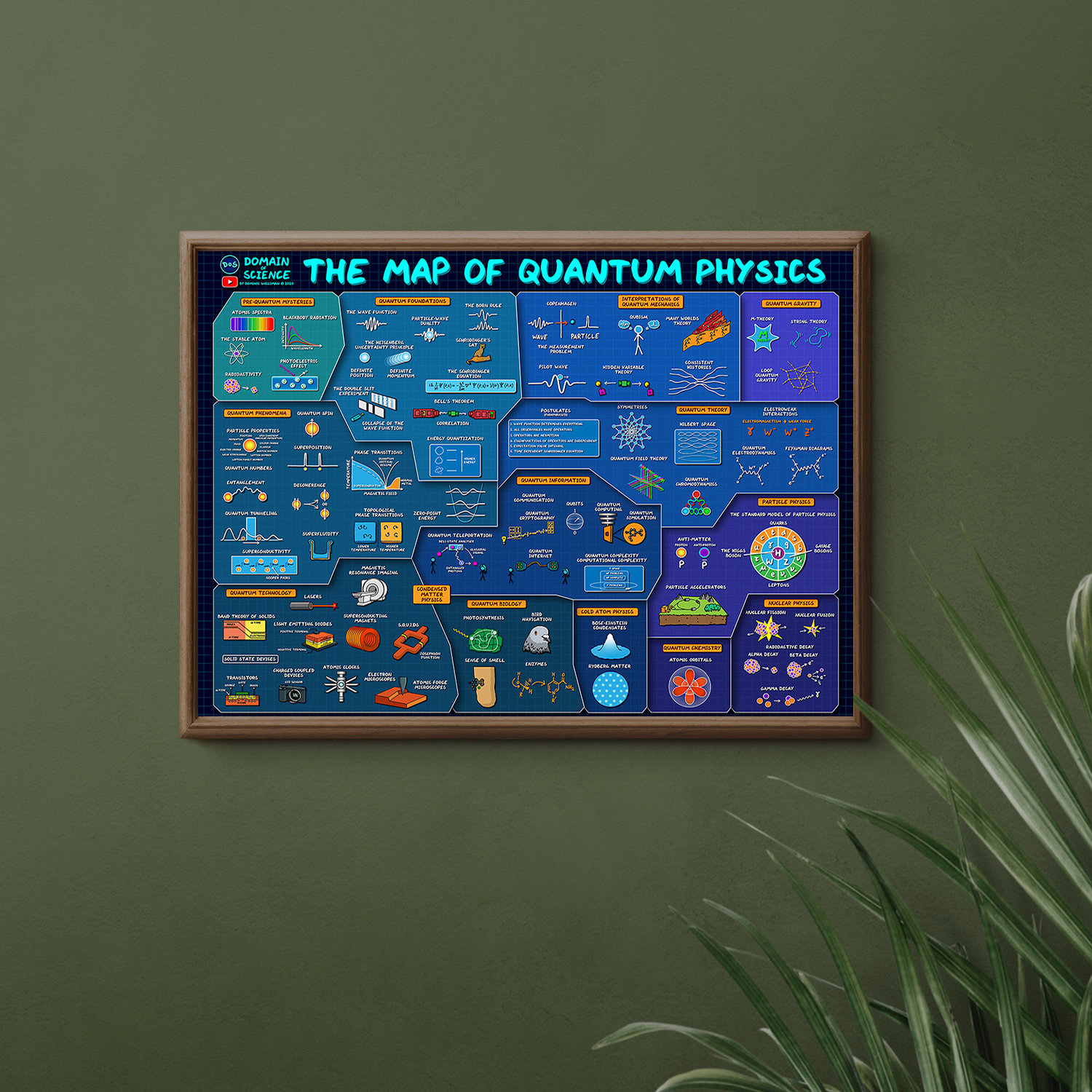 The Map of Quantum Physics Poster, Quantum System Art Horizontal ...