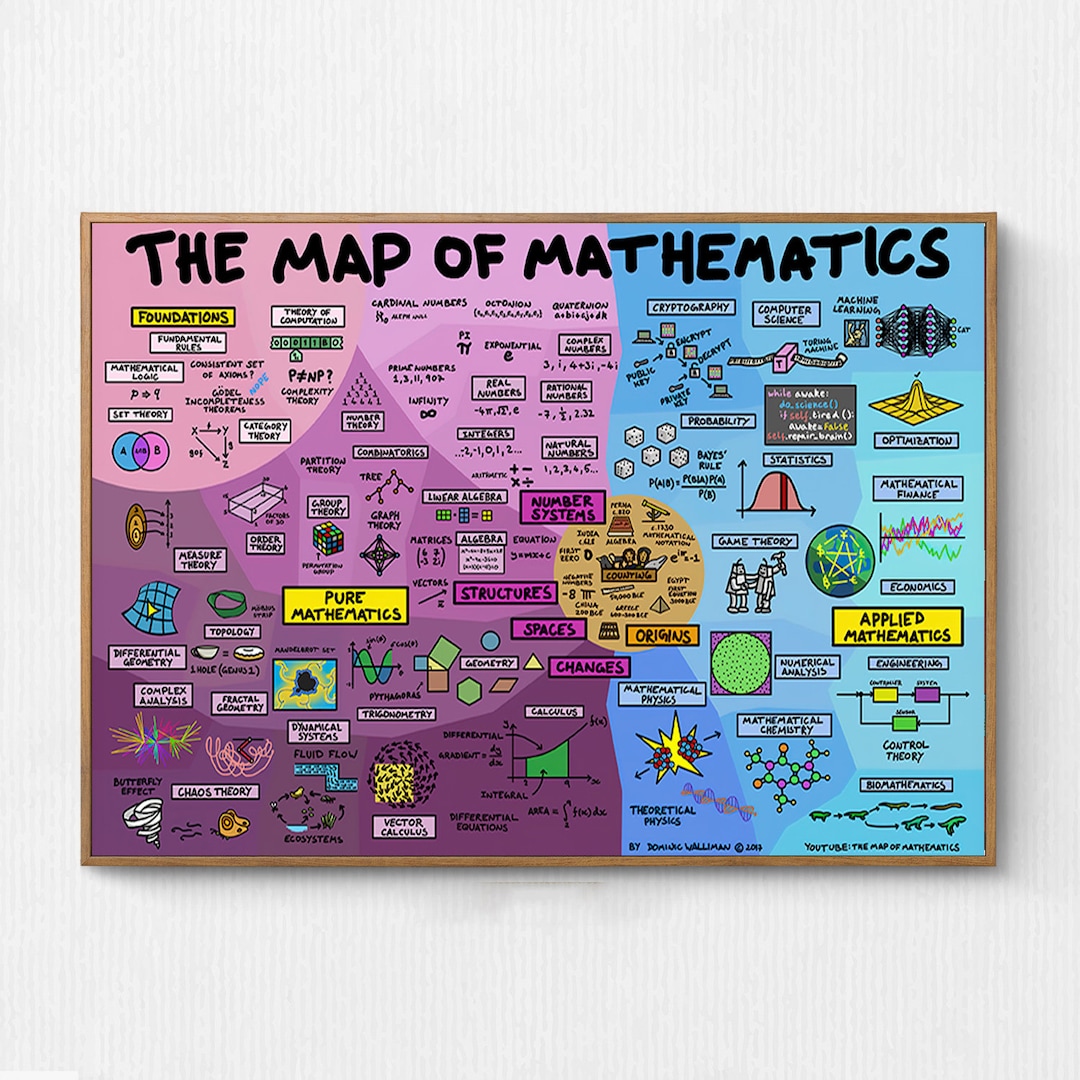 El cartel del mapa de matemáticas Cartel de matemáticas Regreso a la ...