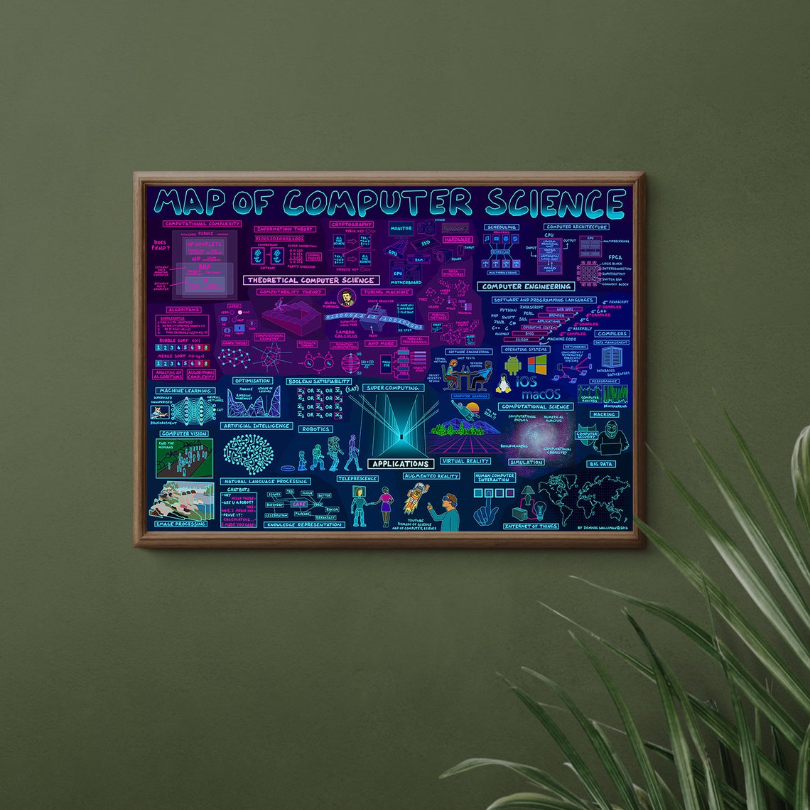 Map of Computer Science Poster - Computer System Illustration Wall ...