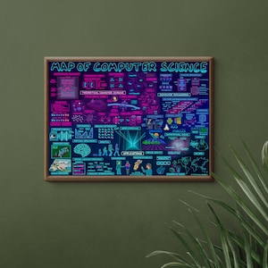 Map of Computer Science Poster - Computer System Illustration Wall ...