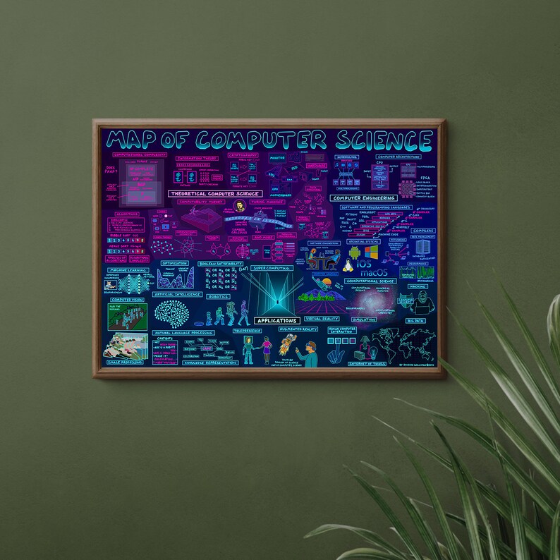 Map of Computer Science Poster - Computer System Illustration Wall ...