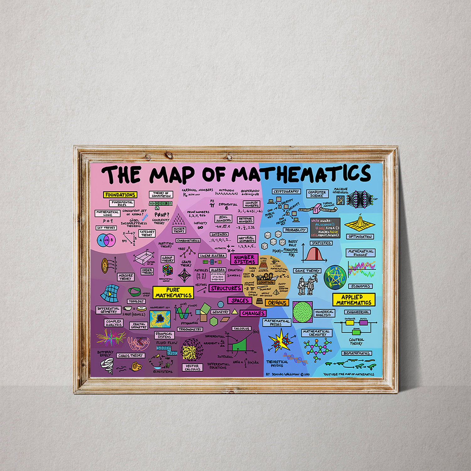 The Map of Mathematics Poster - Mathematics Poster - Back to School ...