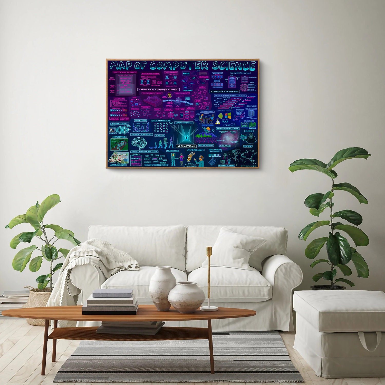 Map of Computer Science Poster - Computer System Illustration Wall ...