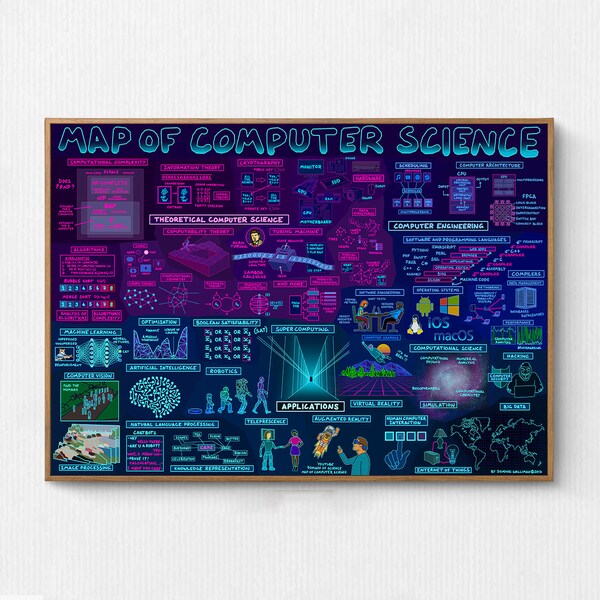 Computer Science - Etsy