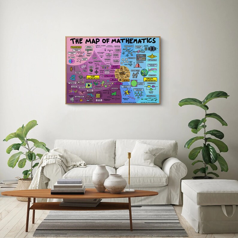The Map of Mathematics Poster - Mathematics Poster - Back to School ...