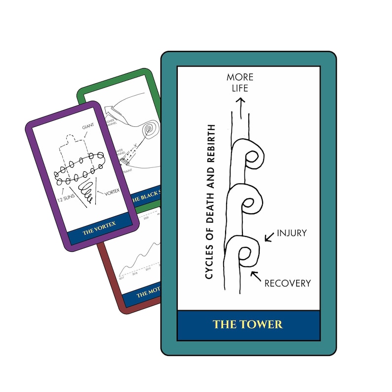 Phil Stutz - Coming Alive - Printable Flash Cards - Digital Download - Etsy