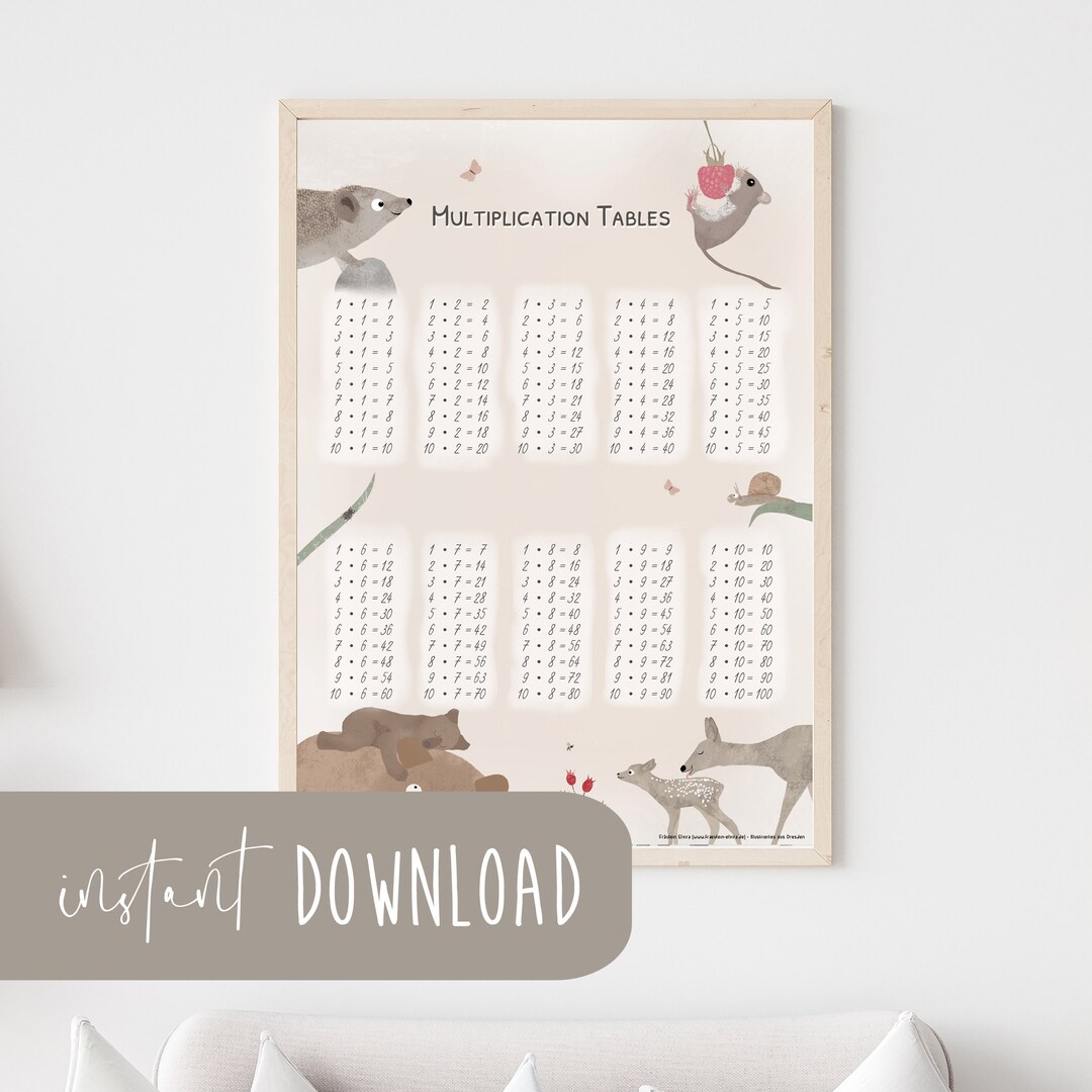 Tabla de multiplicar de carteles Póster de descarga de números en ...