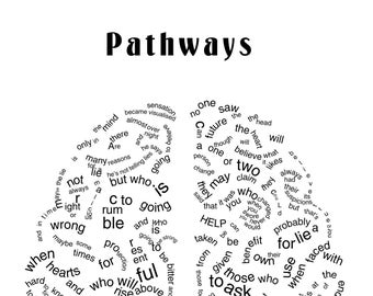 The Road digital Download, Visual Poem - Etsy