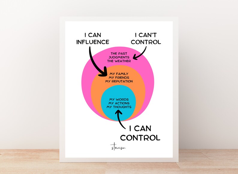 STOICISM circles of Control, Influence and Concern - Etsy