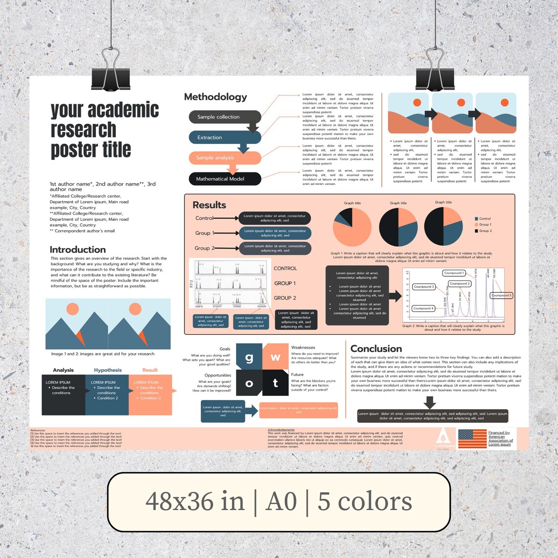 Editable A0 and A1 Scientific Research Poster Template – Canva | Custom ...