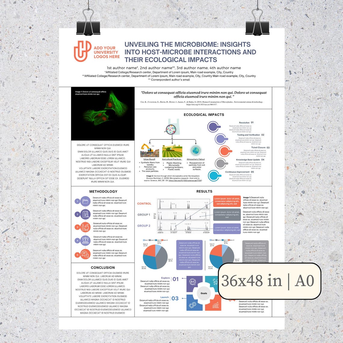 Editable A0 Scientific Research Poster Template – Canva & Powerpoint ...