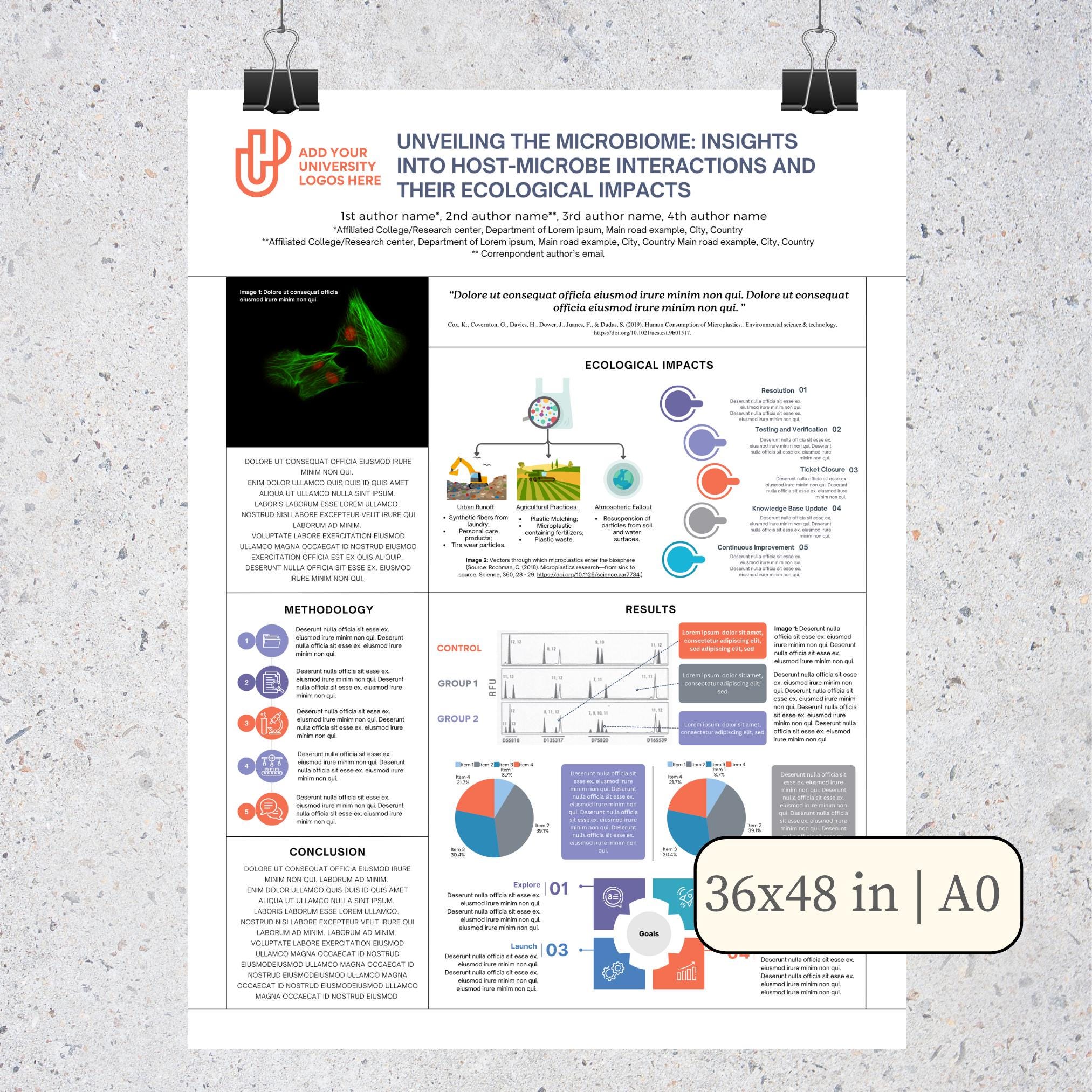 Editable A0 Scientific Research Poster Template – Canva & Powerpoint ...