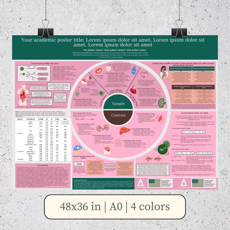Editable A0 Scientific Research Poster Template – Canva | Custom Sizes ...