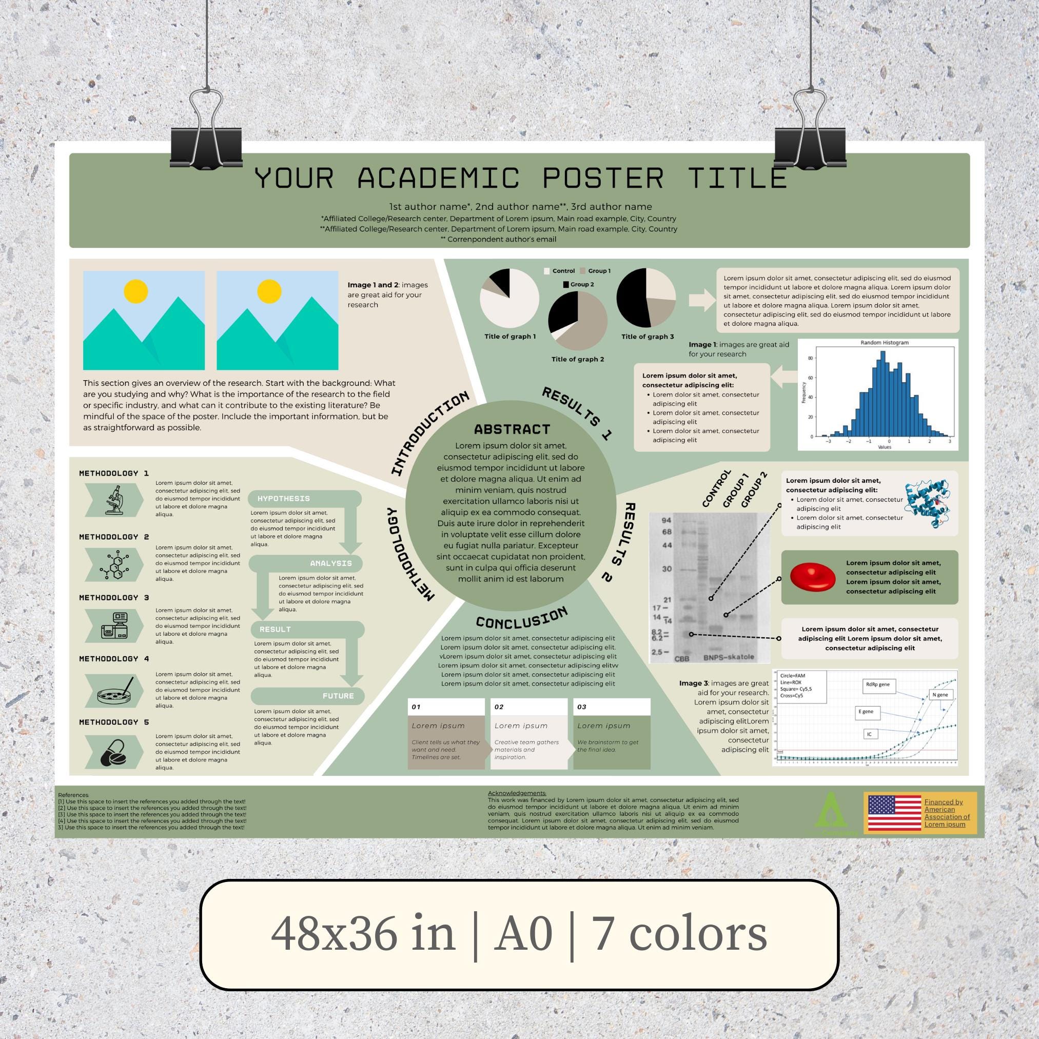 Editable A0 Scientific Research Poster Template – Canva & Powerpoint ...