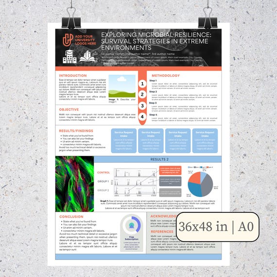 Scientific Poster Size