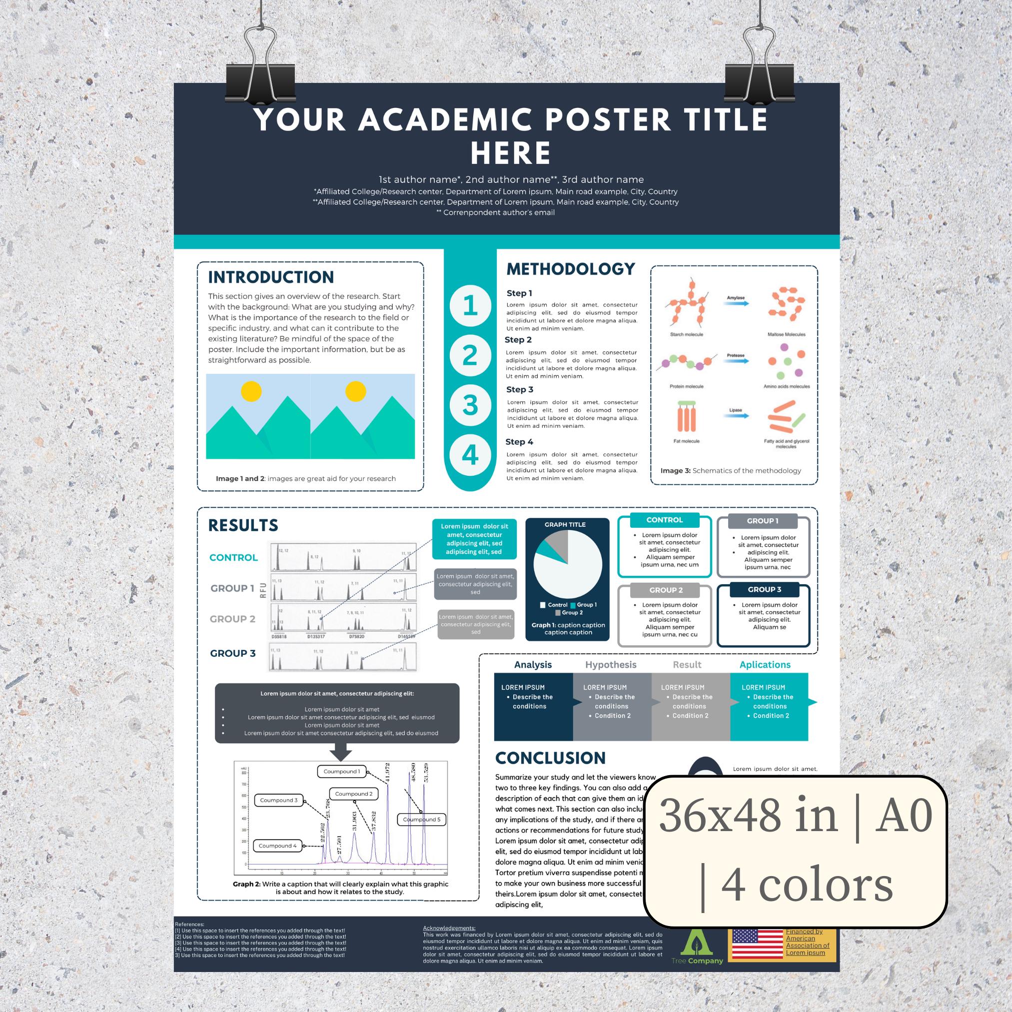 Editable A0 Scientific Research Poster Template – Canva | Custom Sizes ...