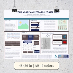 Editable A0 Scientific Research Poster Template – Canva & Powerpoint ...