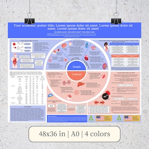 Editable A0 Scientific Research Poster Template – Canva | Custom Sizes ...