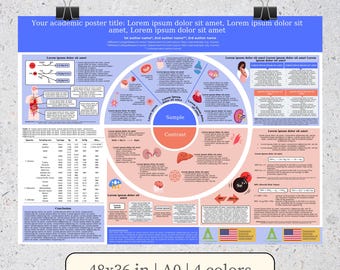 Editable A0 Scientific Research Poster Template – Canva & Powerpoint ...