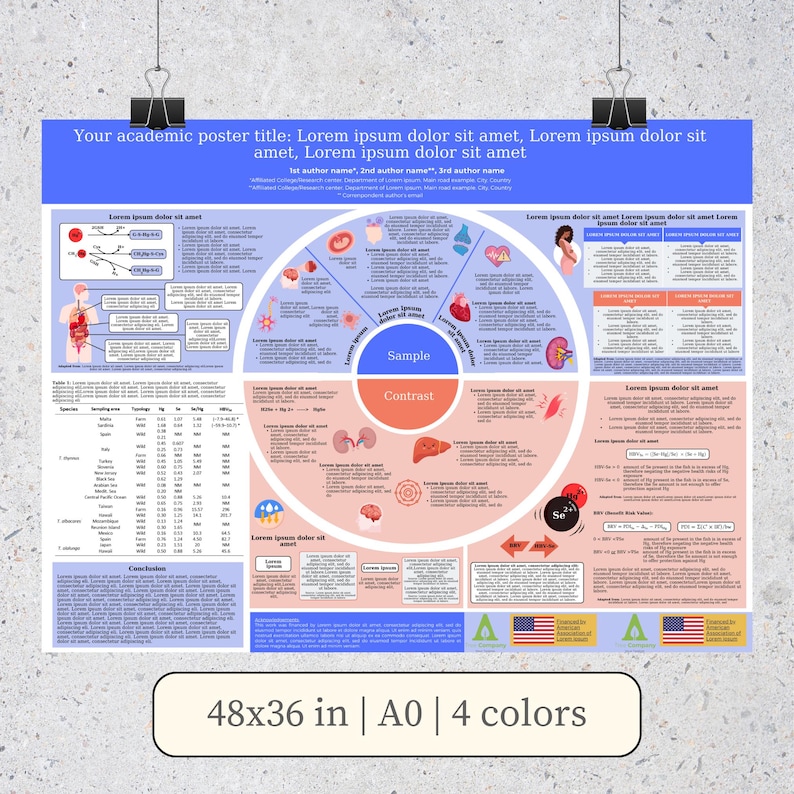 Editable A0 Scientific Research Poster Template – Canva | Custom Sizes ...