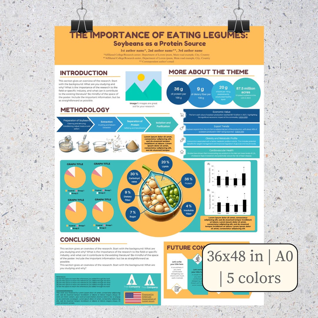Editable A0 Scientific Research Poster Template – Canva & Powerpoint ...