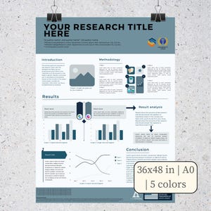 Editable A0 Scientific Research Poster Template – Canva & Powerpoint ...