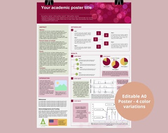 Scientific Poster Template Powerpoint Google Slides DIGITAL DOWNLOAD ...