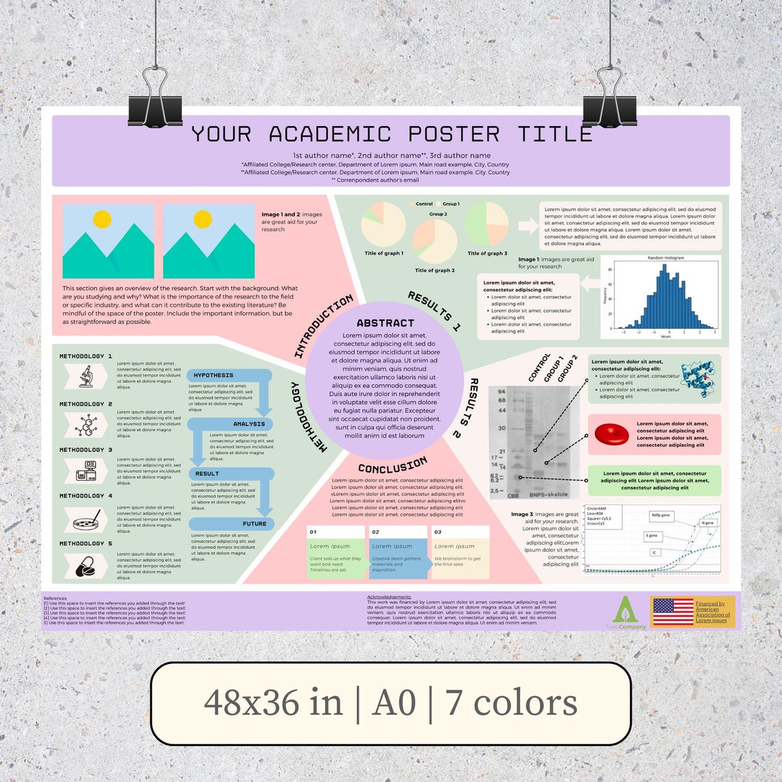 Editable A0 Scientific Research Poster Template – Canva & Powerpoint ...