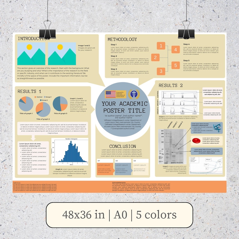 Editable A0 Scientific Research Poster Template – Canva & Powerpoint ...