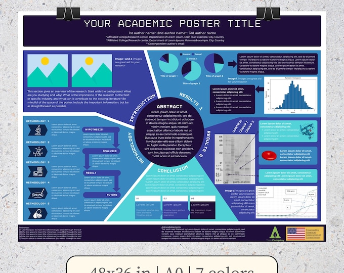 Editable A0 Scientific Research Poster Template – Canva & Powerpoint ...