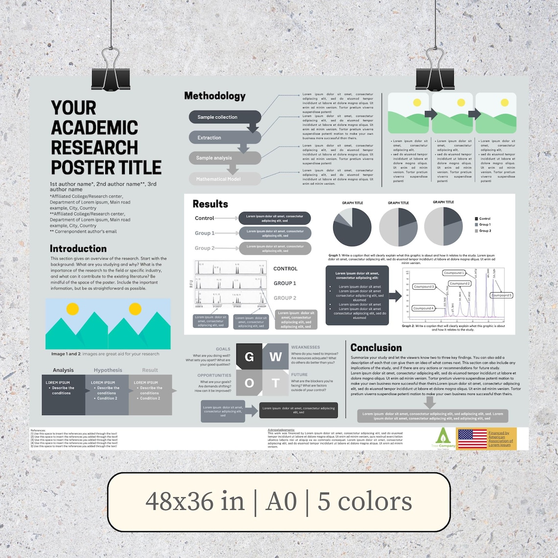 Editable A0 and A1 Scientific Research Poster Template – Canva | Custom ...